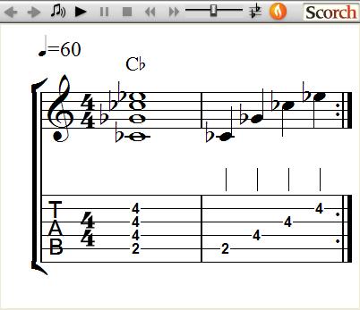 Left Handed Major Chords